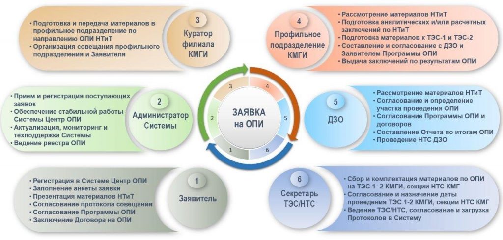 KMG Engineering launched the Pilot Testing Center System internet ...